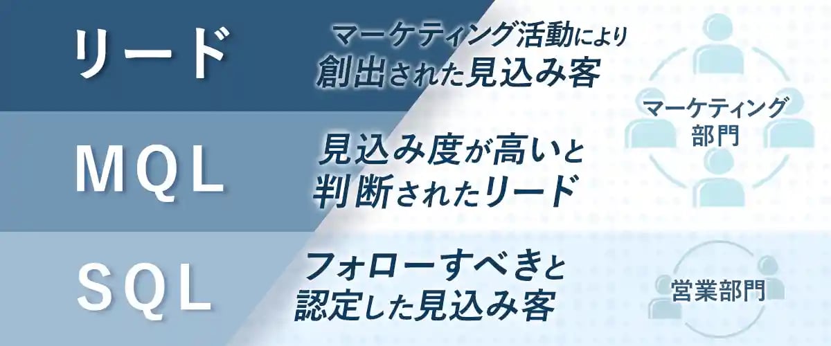 【これだけ読めばok】mqlとは?sqlとの違いや事例をご紹介!